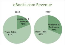 How to read an ebook on your computer