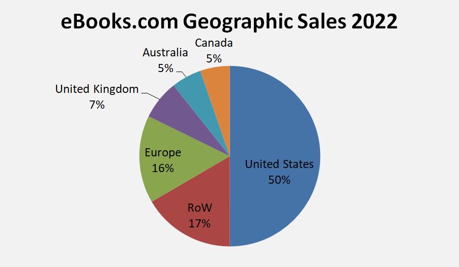 Who's buying ebooks: Insights into geographical distribution